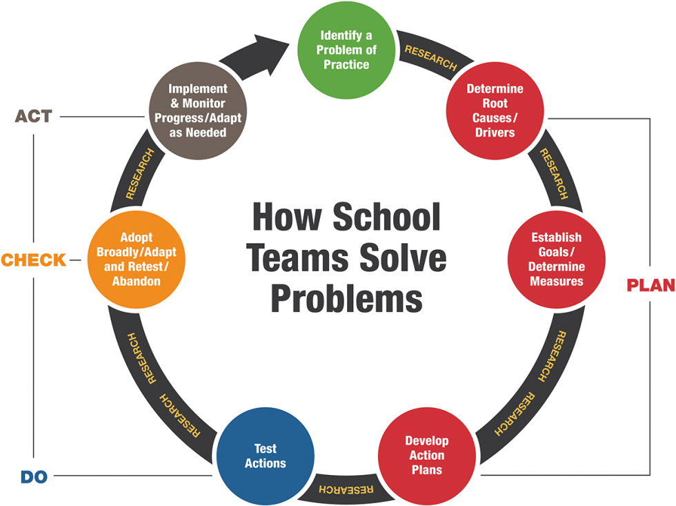 Recovery Plan Guidance: Systemic Improvement - Southern Regional ...