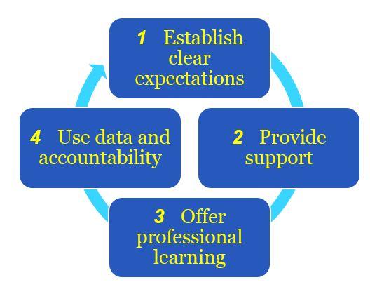 Benchmarking Readiness Standards - Southern Regional Education Board